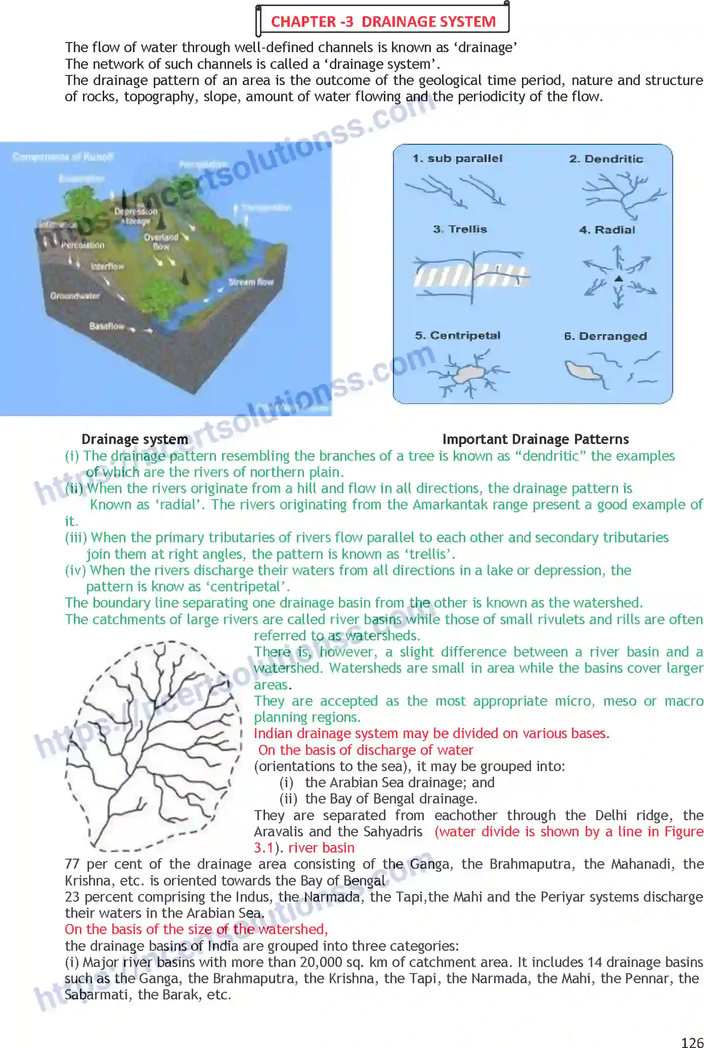 Class 11 Geography Drainage System note