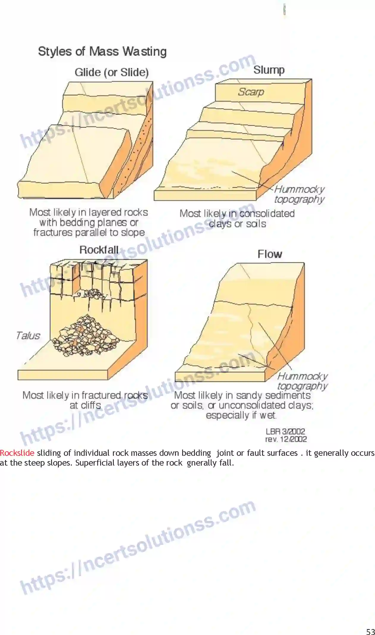 Class 11 Geography Geomorphic Process note