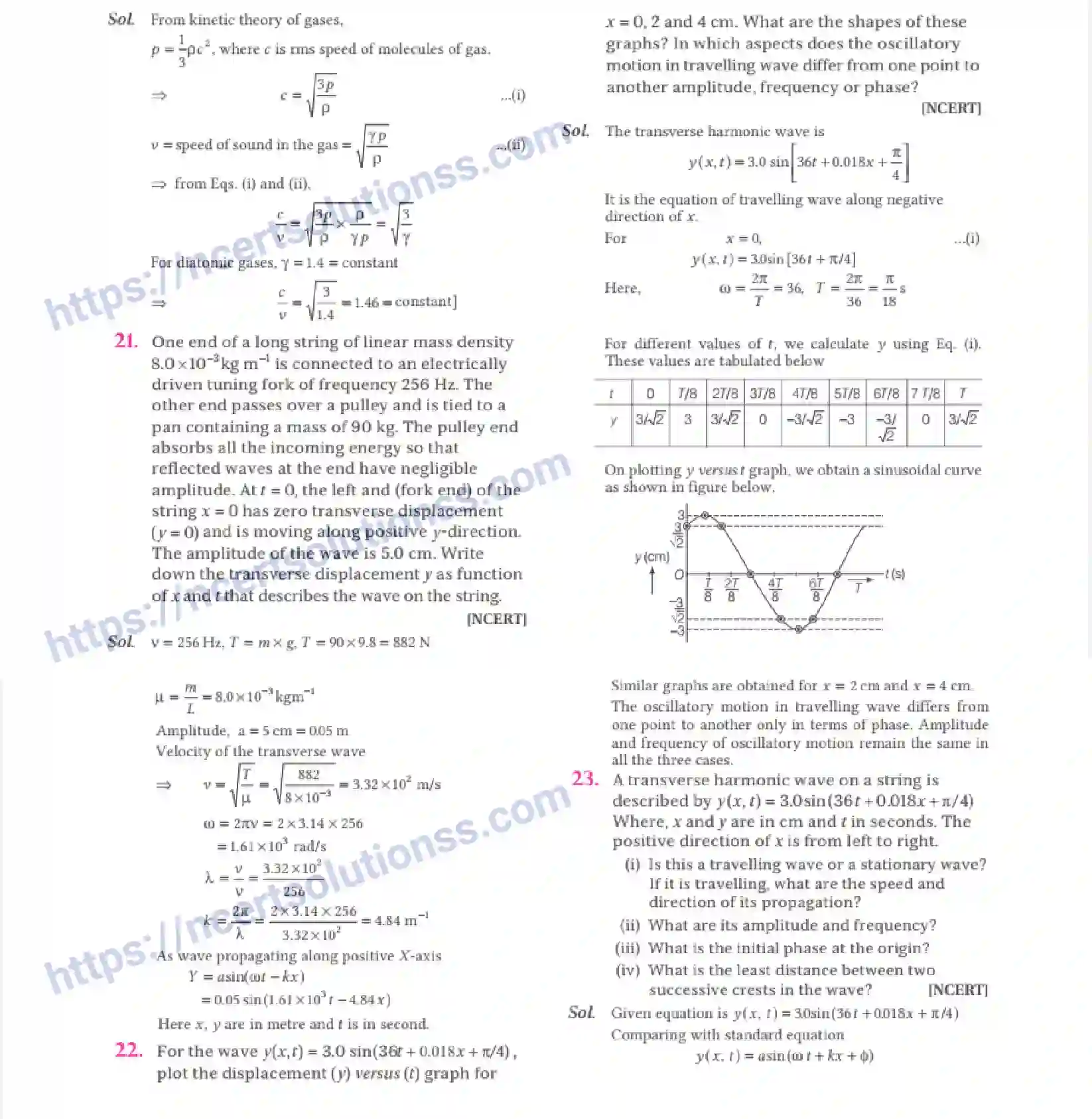 Class 11 Physics Waves note