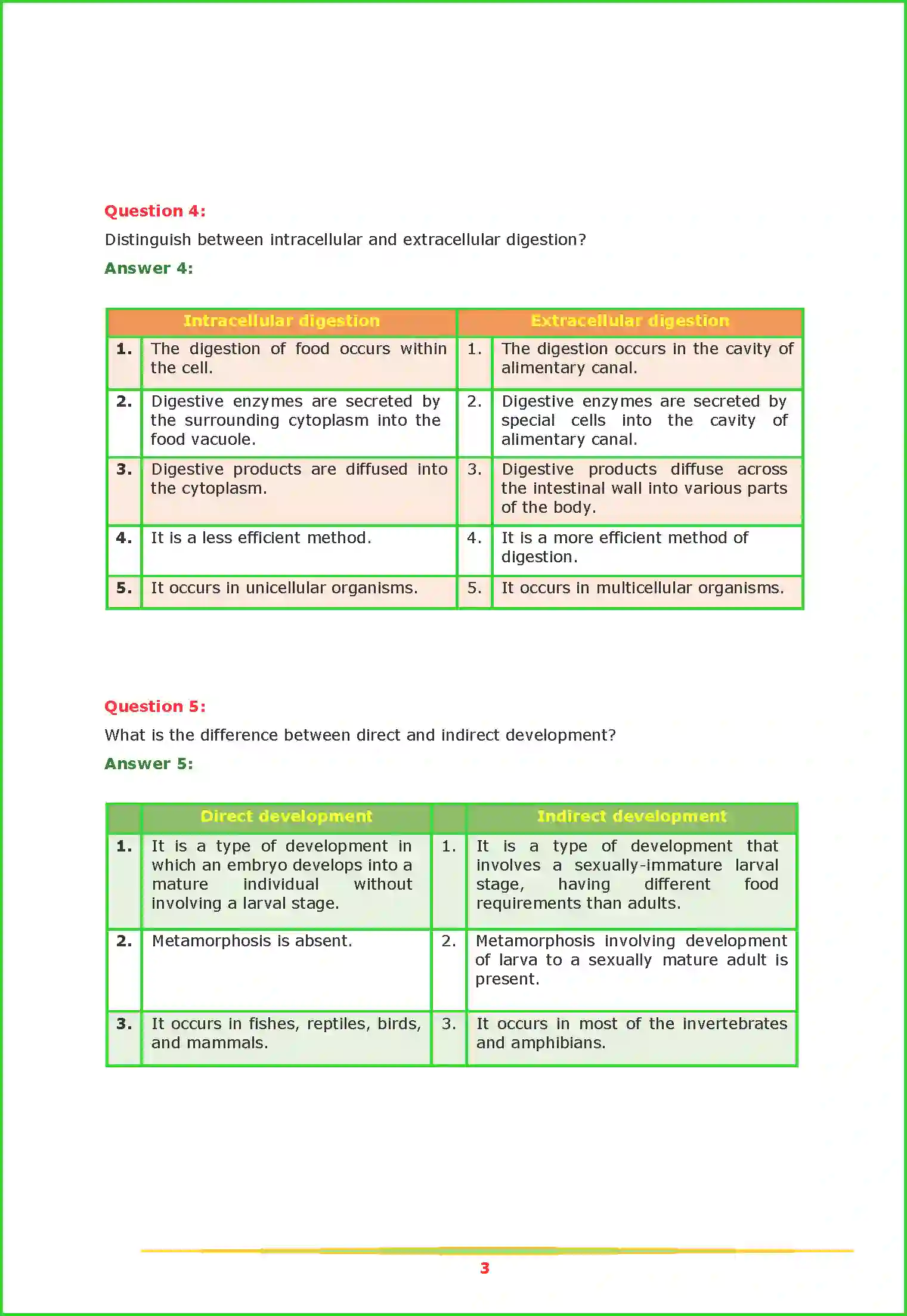 Class 11 Biology Chapter 4 Animal Kingdom Solution